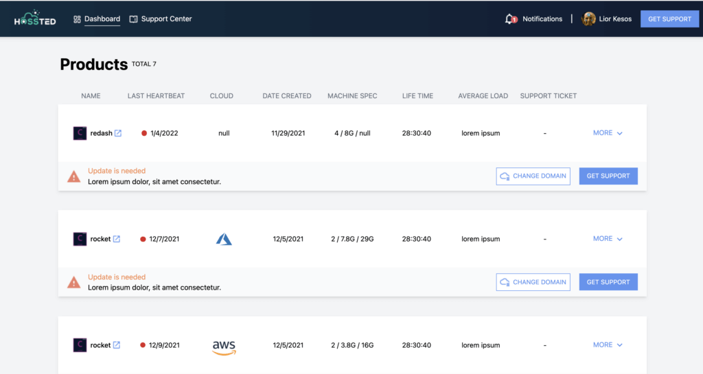 Welcome to Hossted - HOSSTED